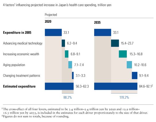 Improving Japan’s health care system | McKinsey